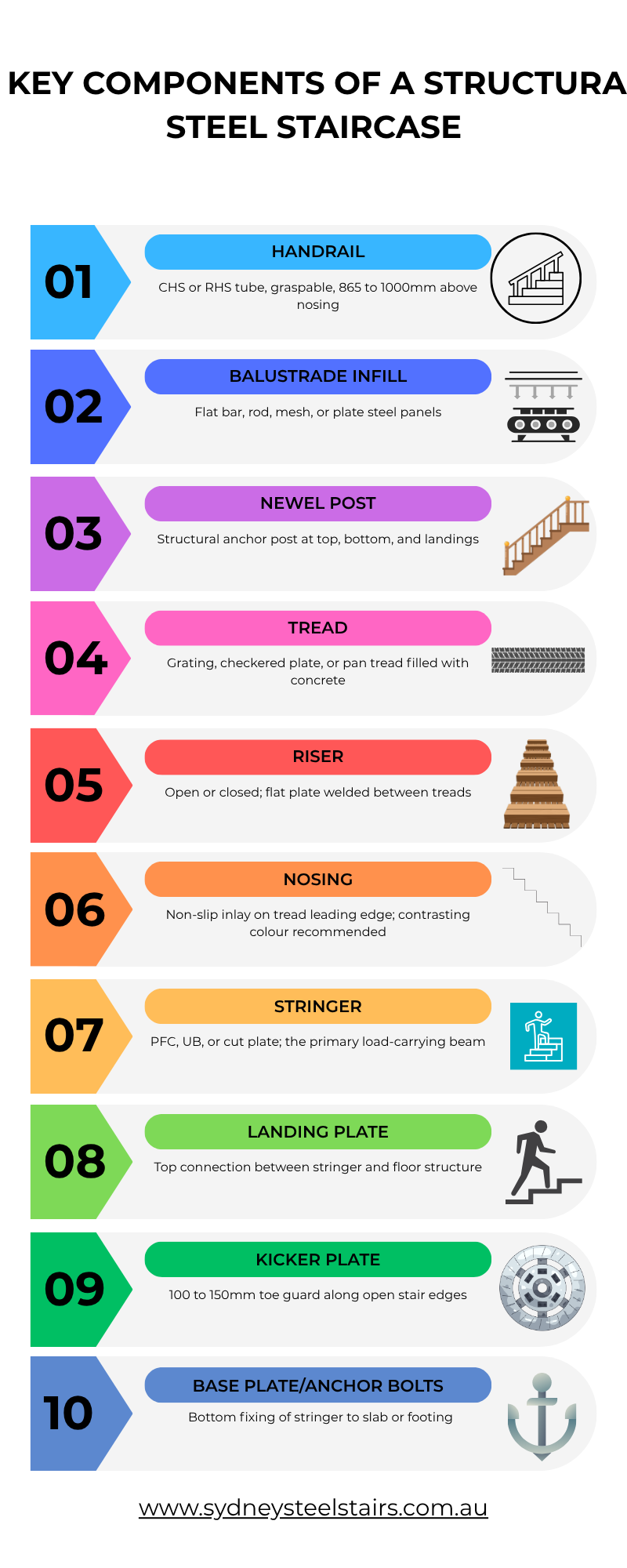 Steel Stair Components Explained for Builders